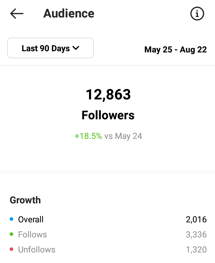 Cara Melihat dan Menggunakan Fitur Insight Instagram