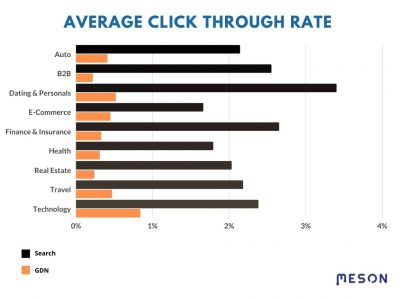 Click Through Rate (CTR): Penjelasannya dan Mengapa Penting